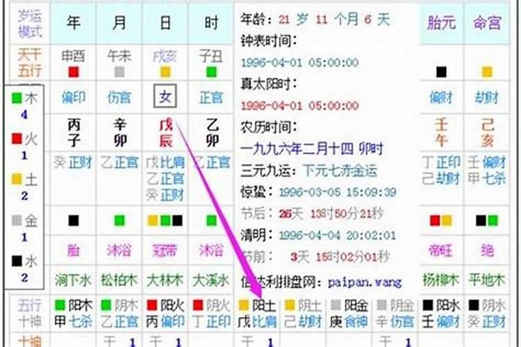 2005是什么命？-易用国学